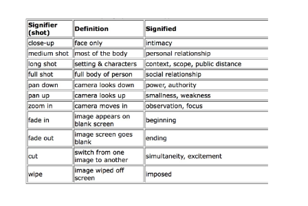 Week 4: The Language Of Animation – Mise-en-Scène | M.Caprio lcc 3D ...